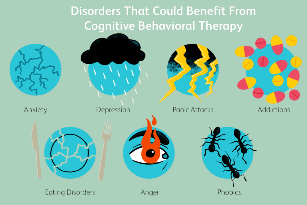 What is CBT? - Aligned Therapy / Mental health clinic in Stockholm